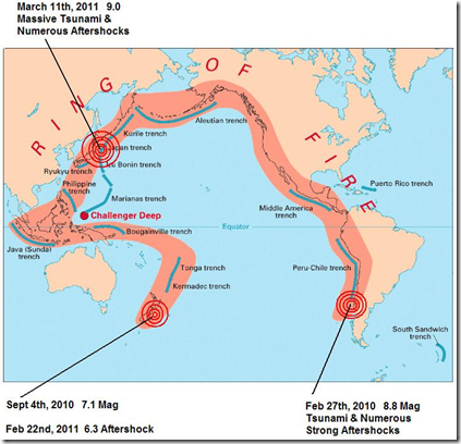 AFD - Japan Earthquakes - Ring of Fire - Preparedness - FluTrackers ...